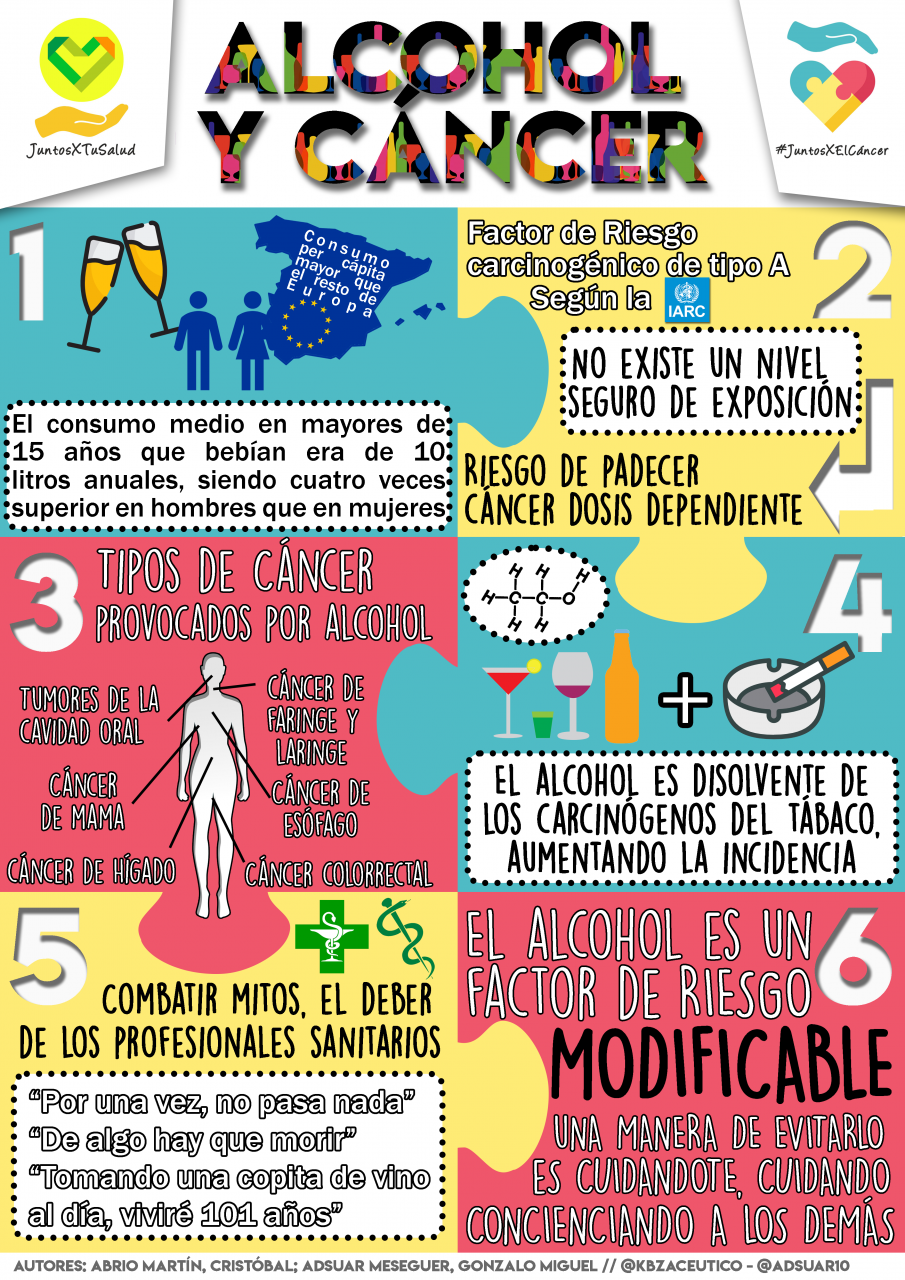 Alcohol y cáncer