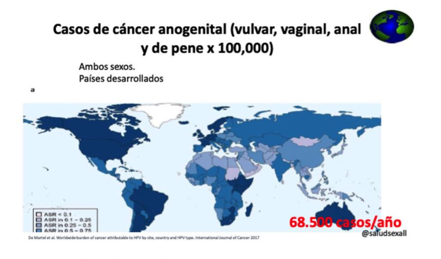 Virus del papiloma humano, más allá del cáncer de cervix
