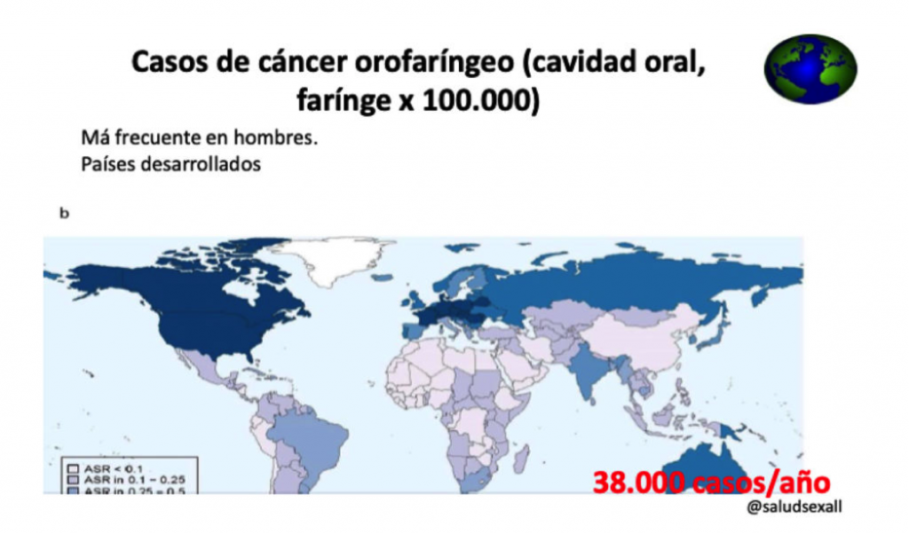 Virus del papiloma humano, más allá del cáncer de cervix